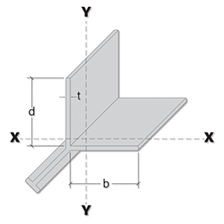 Fiberglass Grating - Embedment Angle Properties